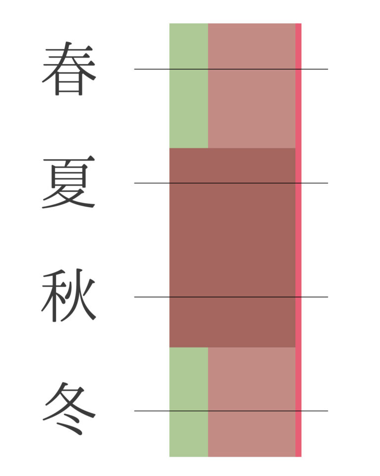 【多肉図鑑】あずき｛ペインテッドフリル｝（エケベリア属）